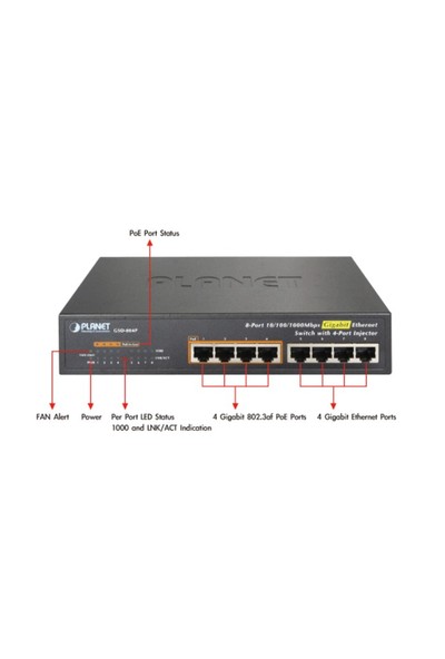 Planet 8 Port 10/100/1000Mbps Ethernet Switch (İlk 4 Port 802.3Af Poe Özelliğine Sahip). 55 W Poe Bütçesi Planet 8 Port 10/100/1000Mbps Ethernet Switch (İlk 4 Port 802.3Af Poe Özelliğine Sahip). 55 W Poe Bütçesi