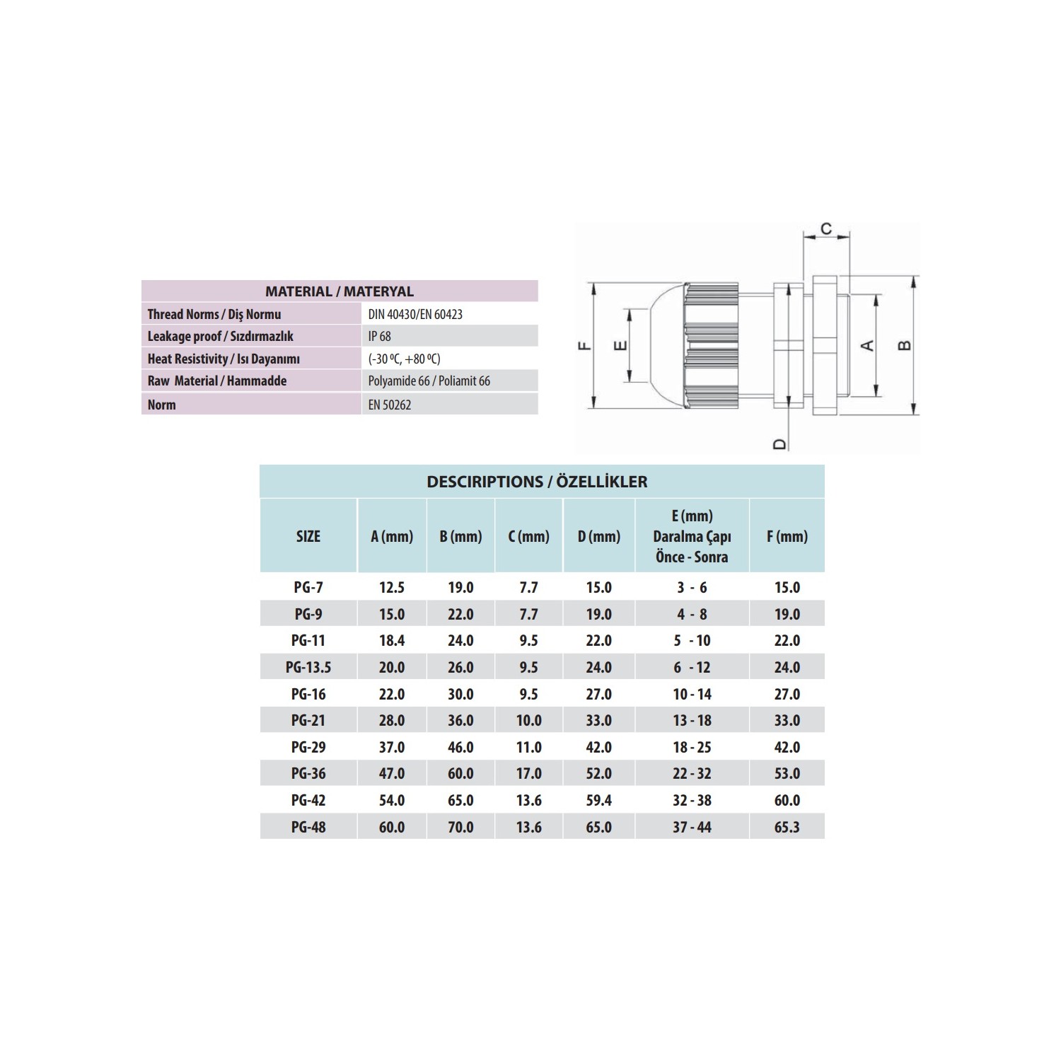 Kablo Rekoru PG9 Polyamid Fiyatı - Taksit Seçenekleri