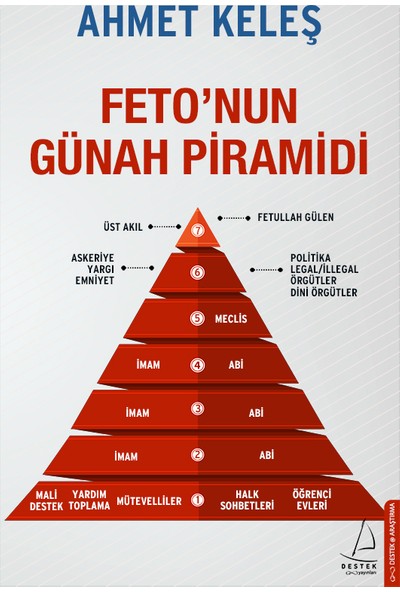 Feto’Nun Günah Piramidi