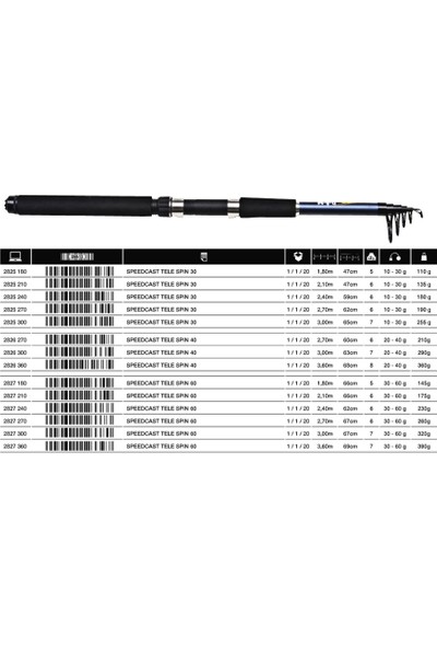 Dam Speedcast Tele Spin Teleskopik Olta Kamışı 2,70 M 10-30 Gr Dam Speedcast Tele Spin Teleskopik Olta Kamışı 2,70 M 10-30 Gr