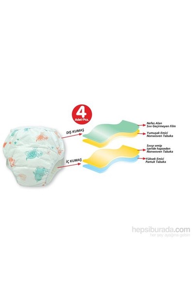 Sevi Bebe Pamuk Pedli Alıştırma Külotu (4 Adet) 1 No: 10-15 Kg