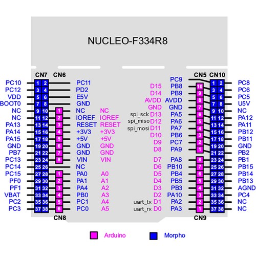 St Microelectronics NUCLEO-F334R8 Arduino Geliştirme Kiti Fiyatı