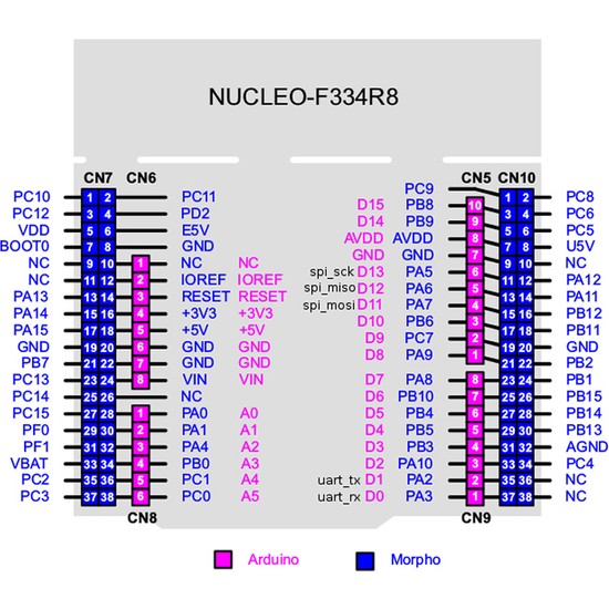 St Microelectronics NUCLEO-F334R8 Arduino Geliştirme Kiti Fiyatı