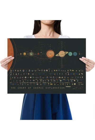 Caph Design Kozmik Keşif Çizelgesi Kraft Poster - 35X50- Özel Kutulu Caph Design Kozmik Keşif Çizelgesi Kraft Poster - 35X50- Özel Kutulu