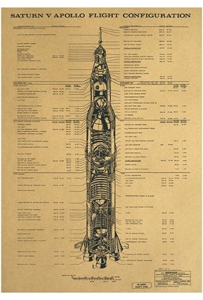 Caph Design Saturn V Apollo Uçuş Konfigürayonu Kraft Poster - 35X50CM Caph Design Saturn V Apollo Uçuş Konfigürayonu Kraft Poster - 35X50CM