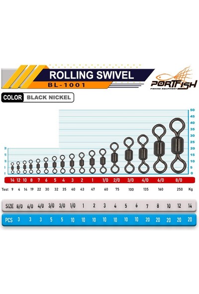 Portfish BL1001 No:6 Fırdöndü 10LU Paket Portfish BL1001 No:6 Fırdöndü 10LU Paket