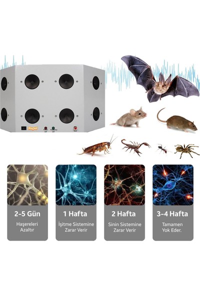Repel End 2000 V2 Endüstriyel Ultrasonik Fare Sıçan Kovucu Repel End 2000 V2 Endüstriyel Ultrasonik Fare Sıçan Kovucu