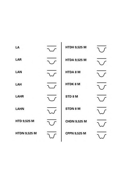 Gates 5014 Triger Kayışı (054X190) M124-M131-Dkş 1.6-Seat 54Diş (Gd54lh190) Ct648 Gates 5014 Triger Kayışı (054X190) M124-M131-Dkş 1.6-Seat 54Diş (Gd54lh190) Ct648