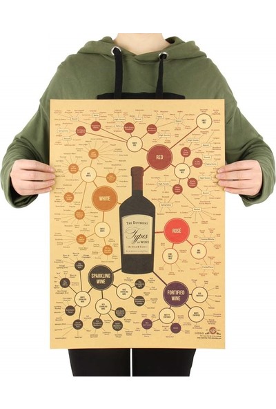 Şarap Türleri Şeması - Vintage Kraft Poster - 32X45CM