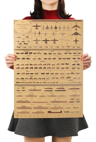 Amerika Taarruz Araçları - Vintage Kraft Poster - 32X45CM Amerika Taarruz Araçları - Vintage Kraft Poster - 32X45CM