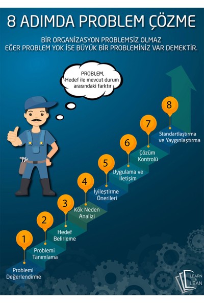 Kaizen Market Problem Çözme Poster 3'lü Kaizen Market Problem Çözme Poster 3'lü