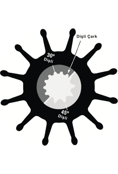 Sherwood Impeller 26000K