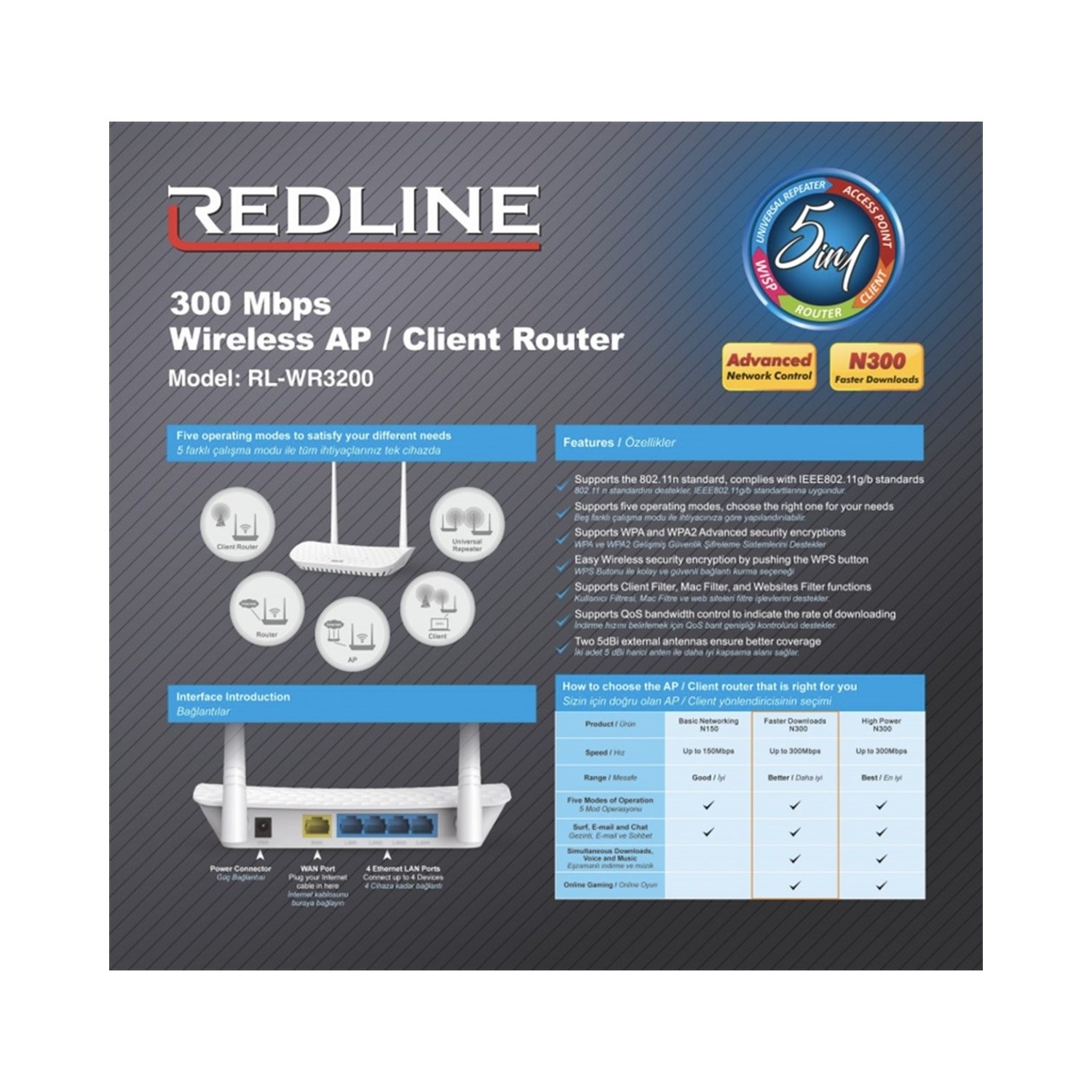 Redline RL-WR3200 Router 300 Mbps Wiresless Ap/router 417011 Fiyatı