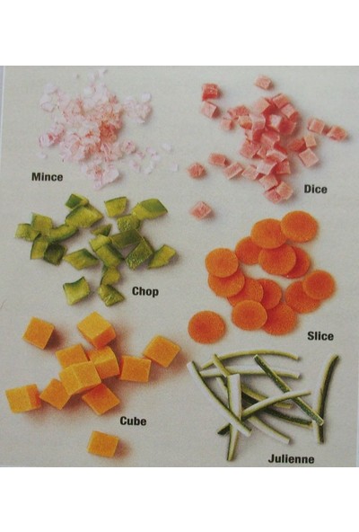 Sinerji Shop Chop Dice Yeni Nesil Meyve Sebze Dilimleyici Doğrayıcı Sinerji Shop Chop Dice Yeni Nesil Meyve Sebze Dilimleyici Doğrayıcı