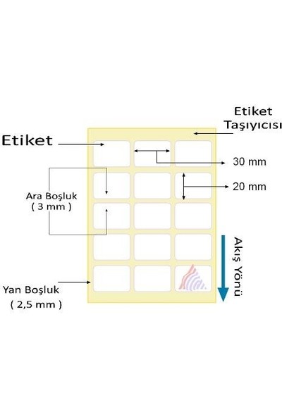 Ofis Turka Termal Barkod Etiketi 20X30 3´lü 6000'LI Ofis Turka Termal Barkod Etiketi 20X30 3´lü 6000'LI