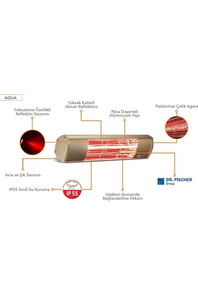 Goldsun AQUA (GSA15) Su korumalı Dış Ortam Isıtıcısı