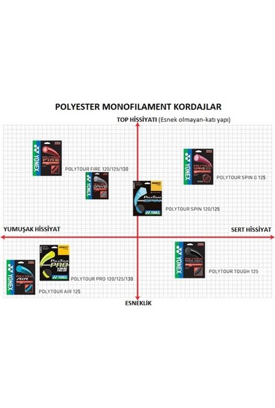 Yonex Tenis Kordajı Deneme Seti