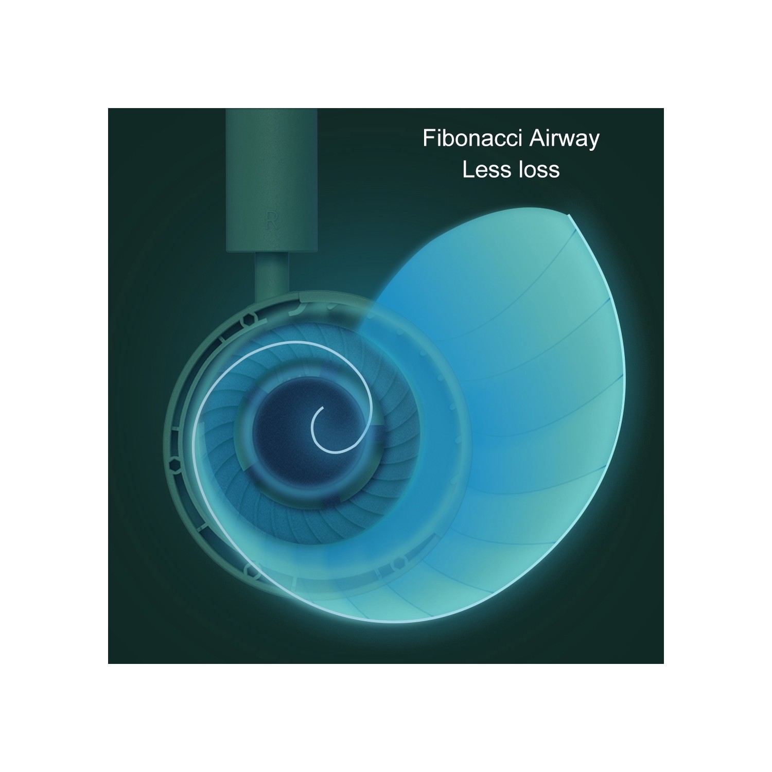 Xiaomi F09 Vh USB Şarjlı Boyun Askılı Elektrikli Fan - Yeşil Fiyatı