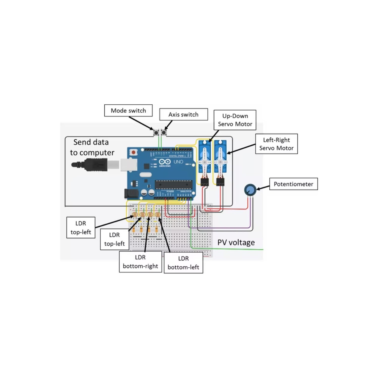 Arduino Emes Robotik Arduıno Uno R3 Güneş Takip Kiti Fiyatı