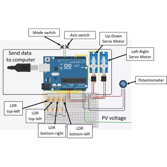 Arduino Emes Robotik Arduıno Uno R3 Güneş Takip Kiti Fiyatı