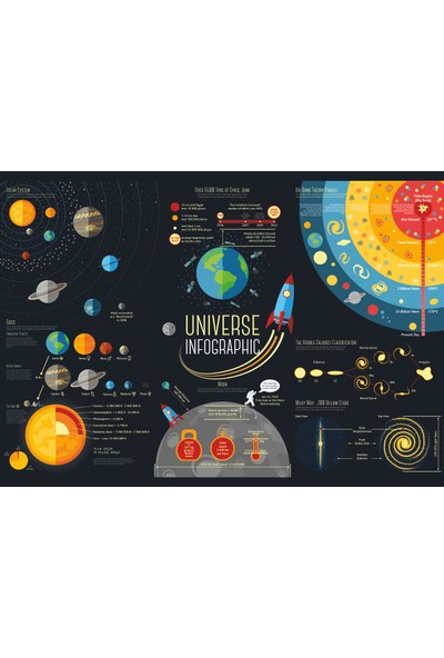 Hayat Poster Big Bang Büyük Patlama ve Evrenin Oluşumu Şeması 30 x 45 cm Kuşe Poster Silindir Kutulu Kargo Hayat Poster Big Bang Büyük Patlama ve Evrenin Oluşumu Şeması 30 x 45 cm Kuşe Poster Silindir Kutulu Kargo