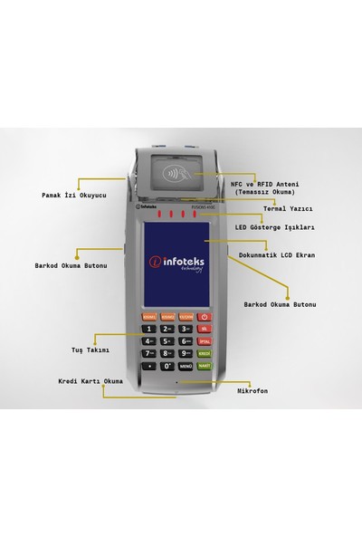 Infoteks Fusion 410 G Yazar Kasa Pos