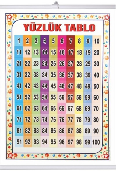 Gülpaş 100 Lük Sayı Tablosu