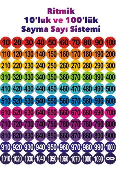 Deniz Art Ajans Ritmik 10'luk ve 100'LÜK Sayma Sayı Sistemi Duvar Sticker Deniz Art Ajans Ritmik 10'luk ve 100'LÜK Sayma Sayı Sistemi Duvar Sticker