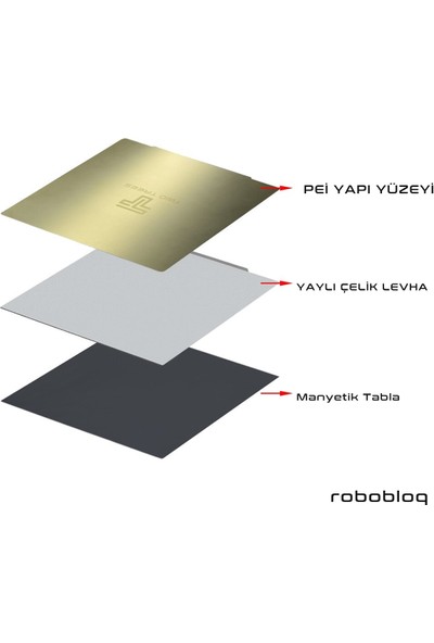 Creality 3D 235*235MM Peı Yapı Tabla+ Yay Çeliği + Manyetik Tabla Creality 3D 235*235MM Peı Yapı Tabla+ Yay Çeliği + Manyetik Tabla