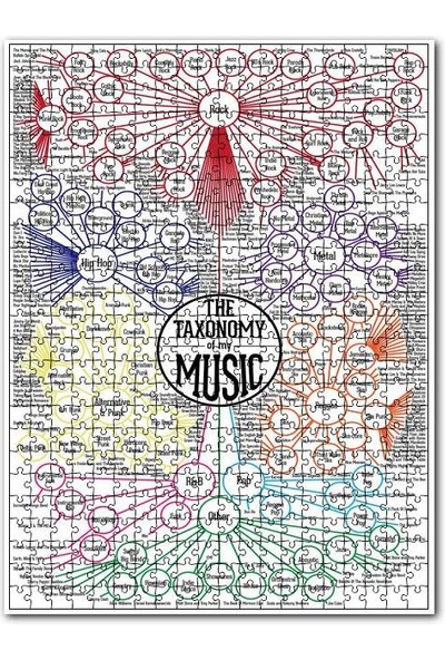 Cakapuzzle Müzik Düzenlemesi Görseli 500 Parça Puzzle Yapboz Mdf (Ahşap) Cakapuzzle Müzik Düzenlemesi Görseli 500 Parça Puzzle Yapboz Mdf (Ahşap)