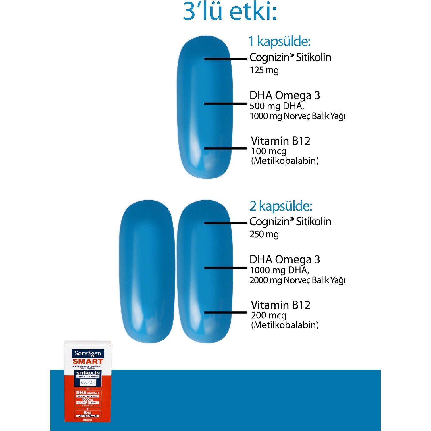 Sorvagen Smart Sitikolin, Dha Omega 3 ve B12 (30 Kapsül) - 2 Fiyatı