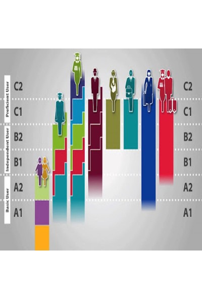 V Eğitim Dan.-B2 Ingilizce Eğitimi