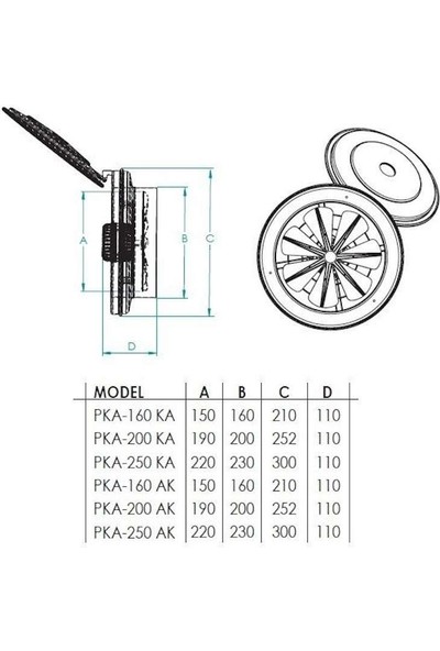 Fanex Pka 160 Ka Kapaklı Aksiyel Aspiratör Fanex Pka 160 Ka Kapaklı Aksiyel Aspiratör