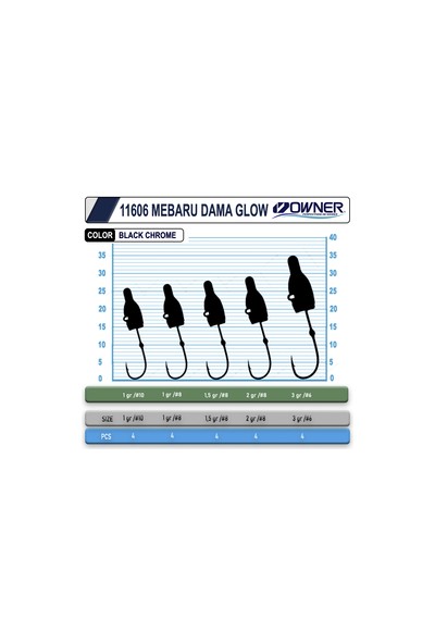 Owner 11606 JH-83G Mebaru Dama Glow Lrf Jig Head Owner 11606 JH-83G Mebaru Dama Glow Lrf Jig Head