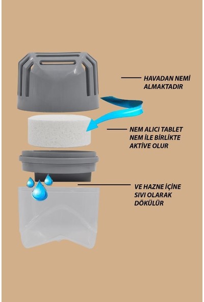 Saban 300 Gr. Nemson Nem Alıcı Aparat Naturel Saban 300 Gr. Nemson Nem Alıcı Aparat Naturel