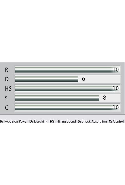 Yonex Bg 66 Ultimax(10M)Bad.Kordajı Yonex Bg 66 Ultimax(10M)Bad.Kordajı