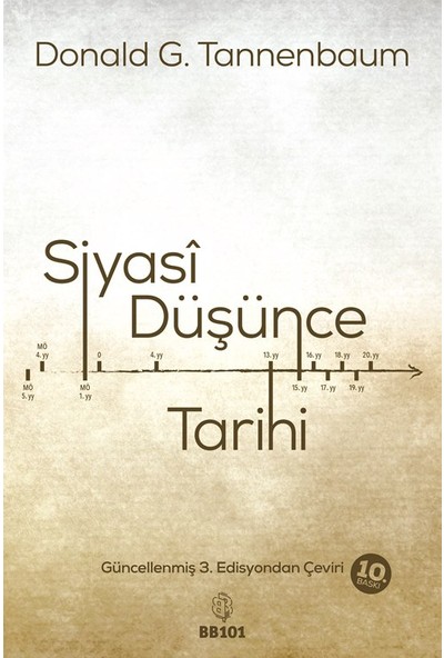 Siyasi Düşünce Tarihi: Filozoflar Ve Fikirleri