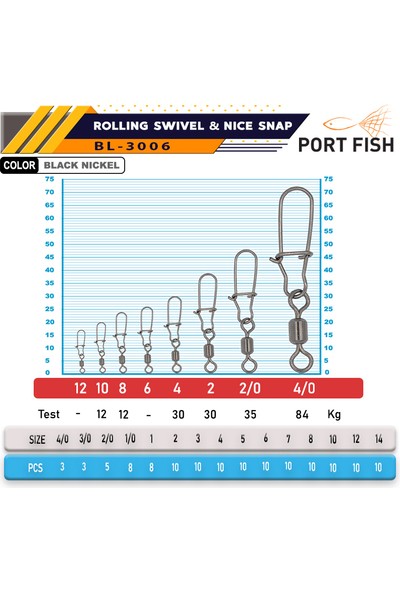 Portfish BL-3006 Bilyalı Kilitli Klips Portfish BL-3006 Bilyalı Kilitli Klips