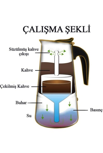 Şifainur Yarı Otomatik Moka Pot Italyan Kahve Makinesi Mocha Espresso Percolator Latte Paslanmaz Çelik Cezve Şifainur Yarı Otomatik Moka Pot Italyan Kahve Makinesi Mocha Espresso Percolator Latte Paslanmaz Çelik Cezve