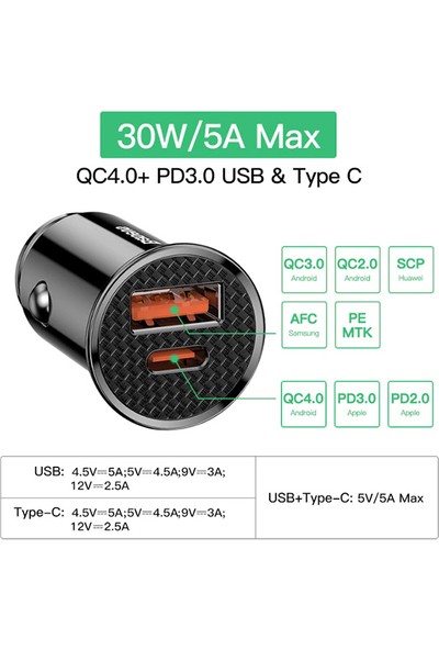 Baseus Cırcular Plastıc A C 30W Pps Hızlı Araç Şarjı CCALL-YS01 Baseus Cırcular Plastıc A C 30W Pps Hızlı Araç Şarjı CCALL-YS01