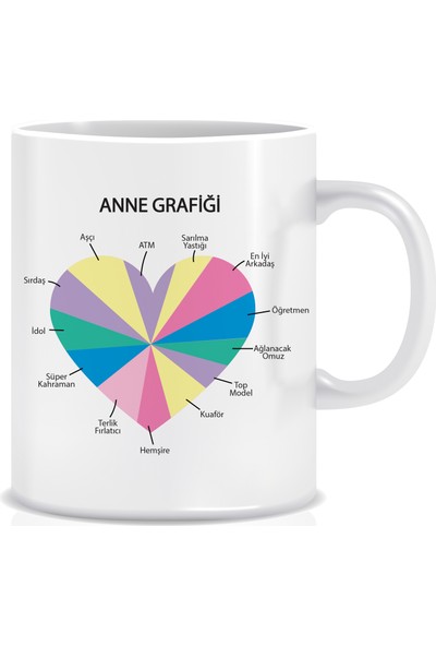 Anneler Günü Özel Anne Grafiği Baskılı Kupa Anneler Günü Özel Anne Grafiği Baskılı Kupa