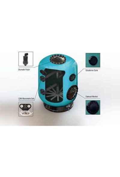 Gemaş Turbidron Bobin Sargılı Filtre