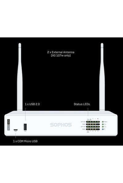 Sophos Xgs 107 Next-Gen Firewall + 1 Yıl Standart Protection Sophos Xgs 107 Next-Gen Firewall + 1 Yıl Standart Protection