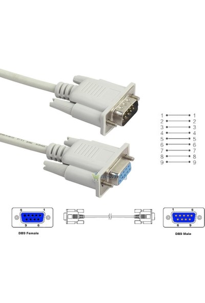 Rs232 Kablo ( Erkek - Dişi ), Rs 232 Kablo Rs232 Kablo ( Erkek - Dişi ), Rs 232 Kablo