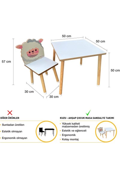 Odun Concept Çocuk Aktivite Masa ve Sandalye Takımı - Mdf- Kuzu - Yaz Sil Özellikli Odun Concept Çocuk Aktivite Masa ve Sandalye Takımı - Mdf- Kuzu - Yaz Sil Özellikli