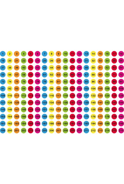 Kutu Ambalaj Sayı Etiketi Yuvarlak 12 mm Çapında Kutu Ambalaj Sayı Etiketi Yuvarlak 12 mm Çapında