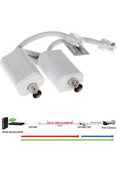 Dahua (LR1002) E-Poe Destekli Coaxıel / Ethernet Çevirici Dahua (LR1002) E-Poe Destekli Coaxıel / Ethernet Çevirici