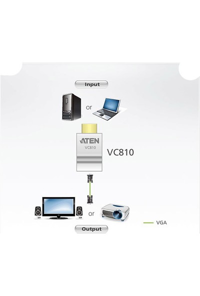 Aten Vc810-At Hdmı To Vga Adaptör