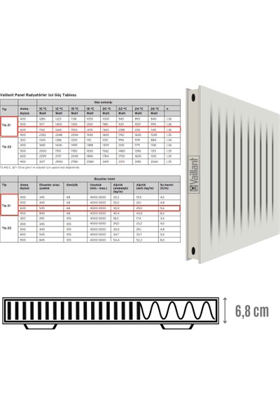 Vaillant 600X700 Panel Radyatör TIP21 (Ince Tip)