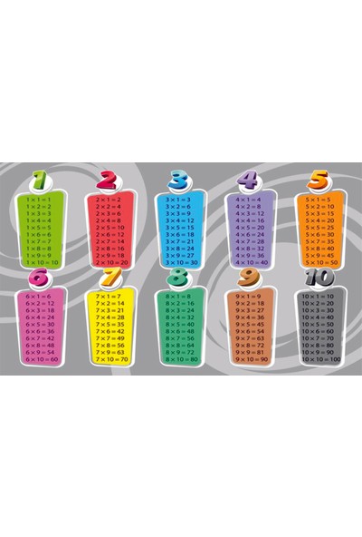 Has Ozalit Çocuk Için Renkli Öğretici Numaralı Çarpım Tablosu 35*50